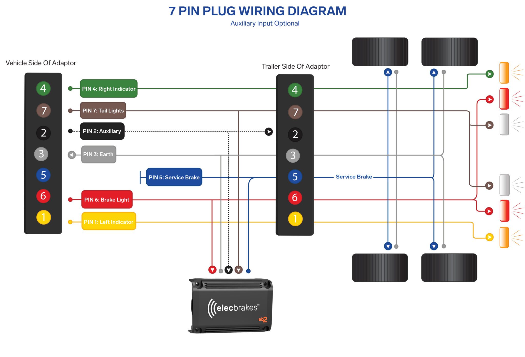 EB2 & VM1 Wiring Diagrams | Elecbrakes Setup Guide